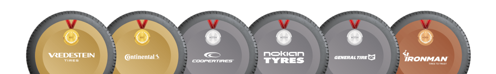 AAA Tire Deals & Discounts | AAA Club Alliance