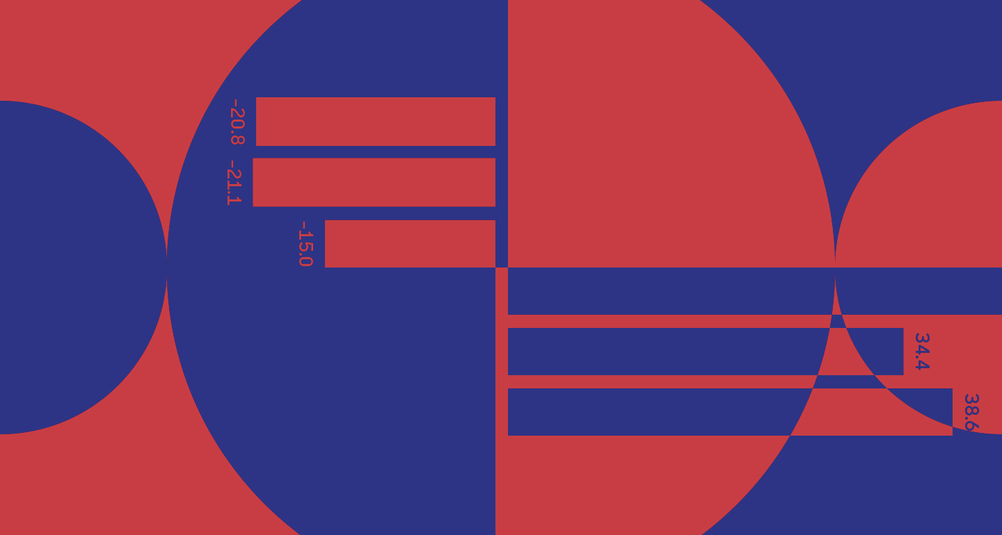 US small caps A tale of two halves emea