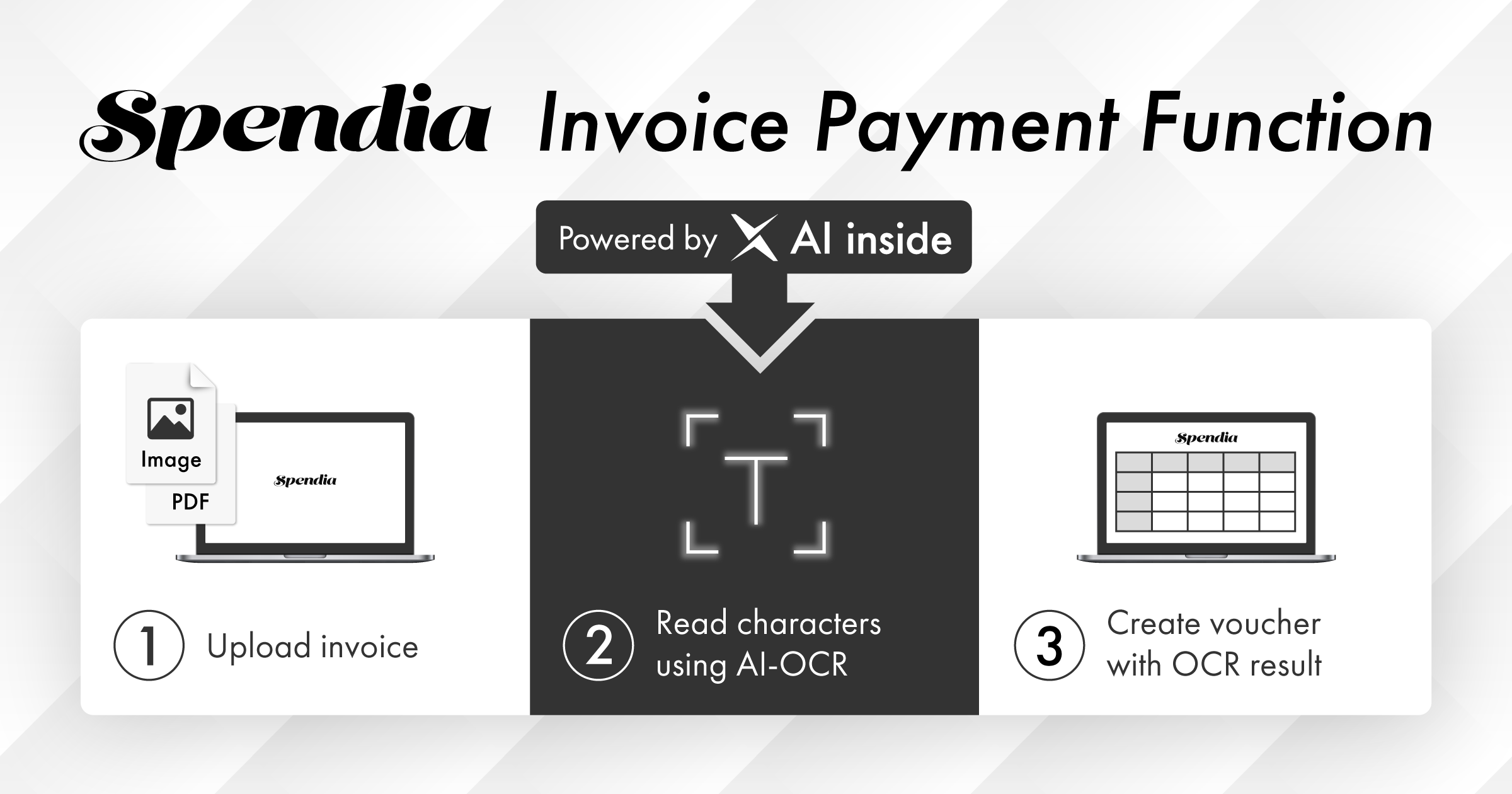 AI inside’s Character Recognition API Selected for TIS’s “Spendia” Cloud-Based Expense ...