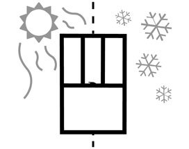 Performance Documents | Andersen Windows