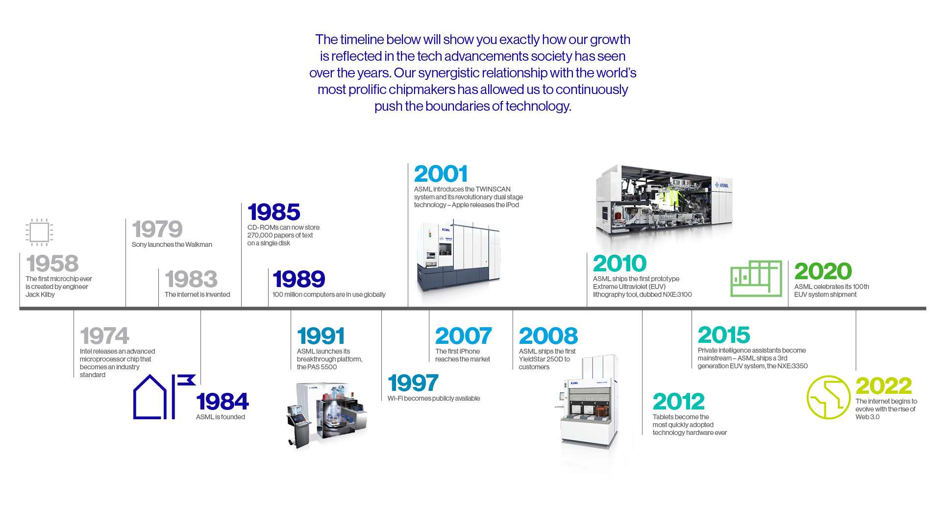 Digital Natives’ POV: ASML’s trailblazing impact on modern tech