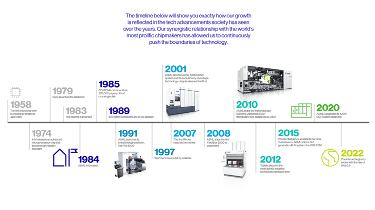Digital Natives’ POV: ASML’s trailblazing impact on modern tech
