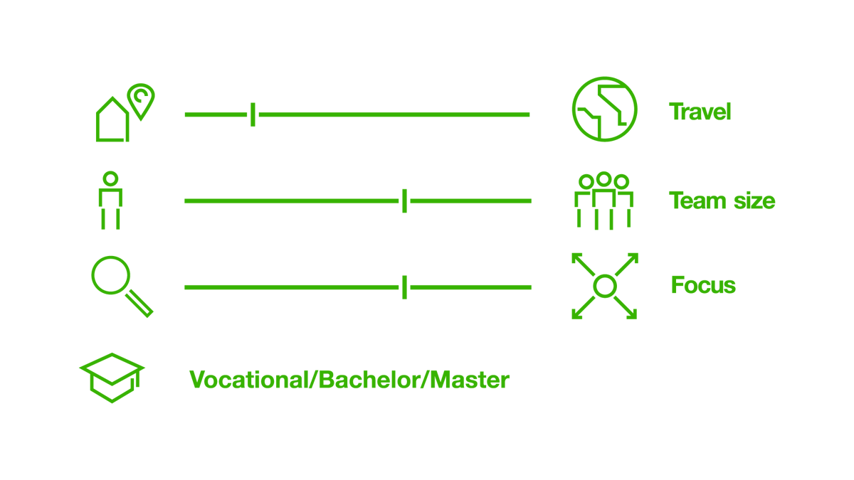 Manufacturing – Teams | Careers at ASML
