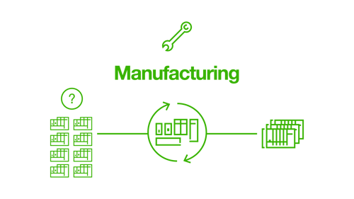 Manufacturing – Teams | Careers at ASML