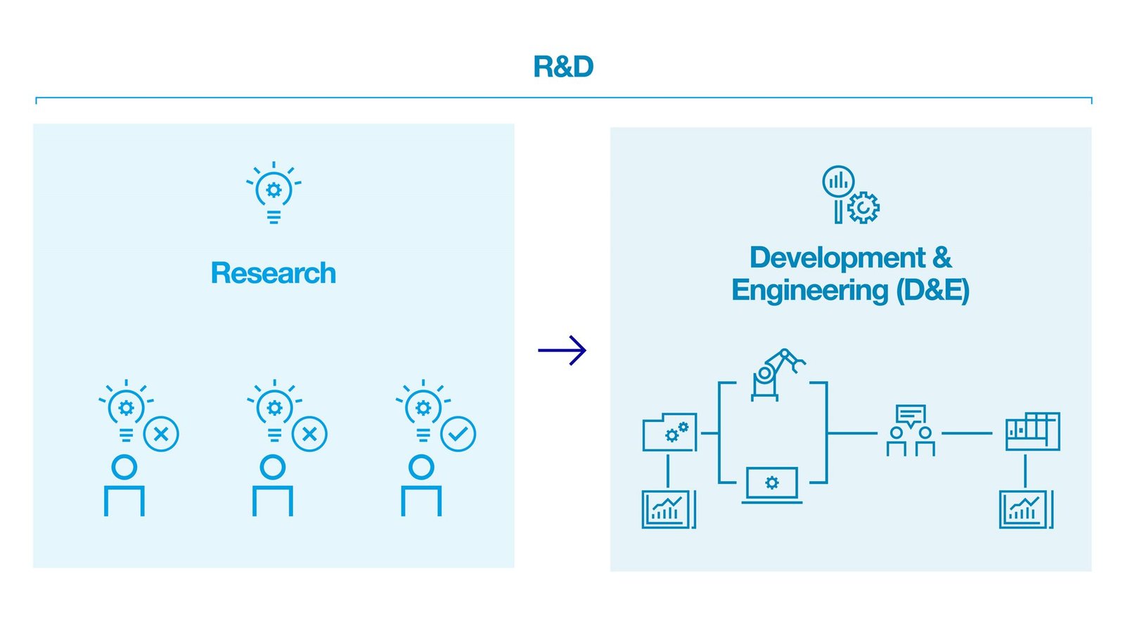 Teams - Careers at ASML | Supplying the semiconductor industry