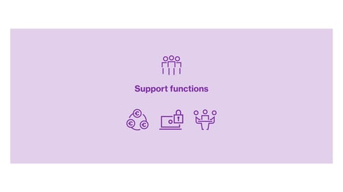 Teams - Careers at ASML | Supplying the semiconductor industry