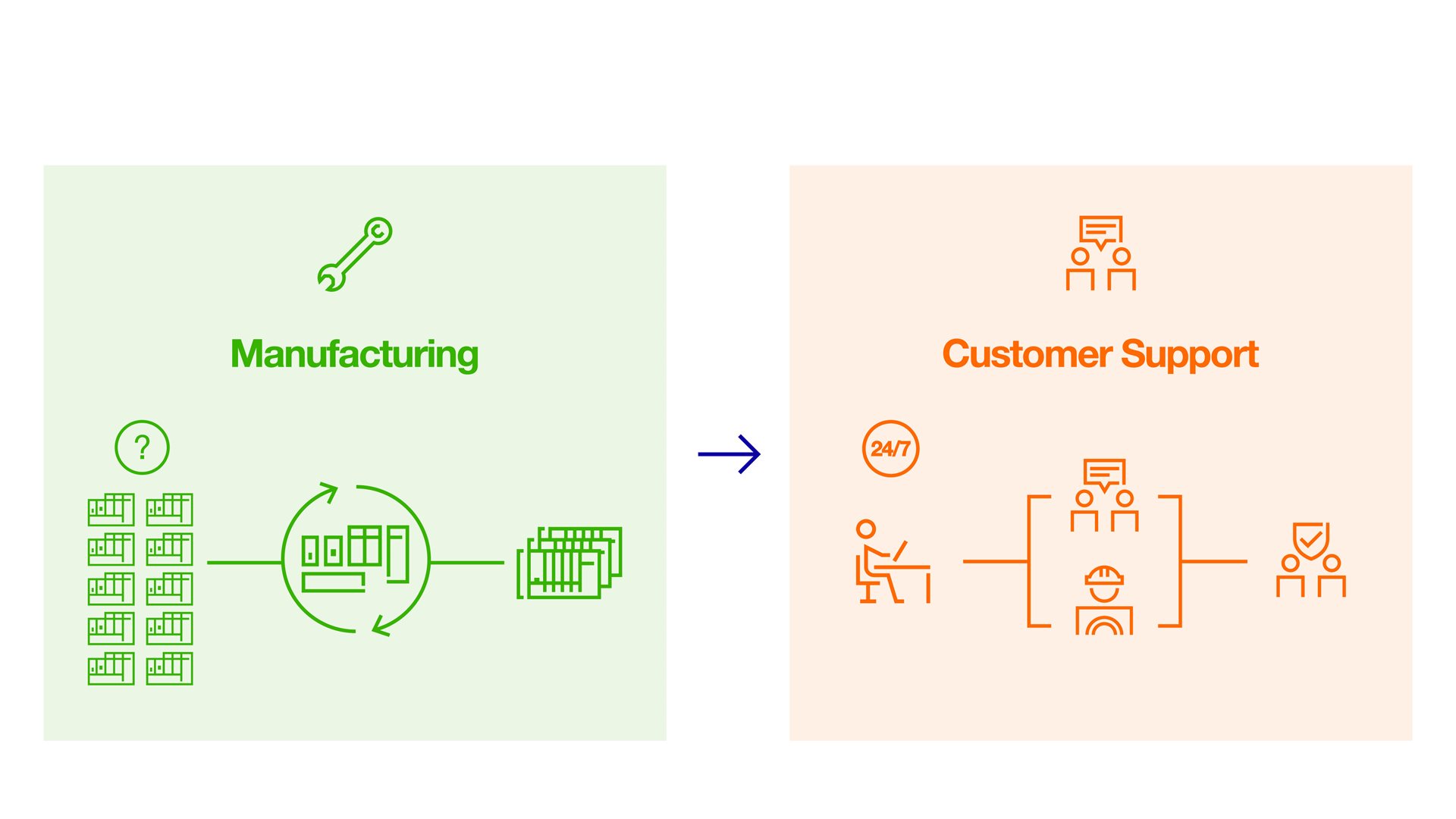 Teams - Careers at ASML | Supplying the semiconductor industry