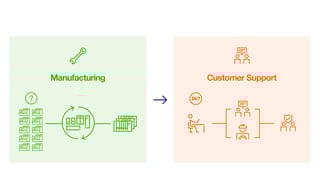 Teams - Careers at ASML | Supplying the semiconductor industry