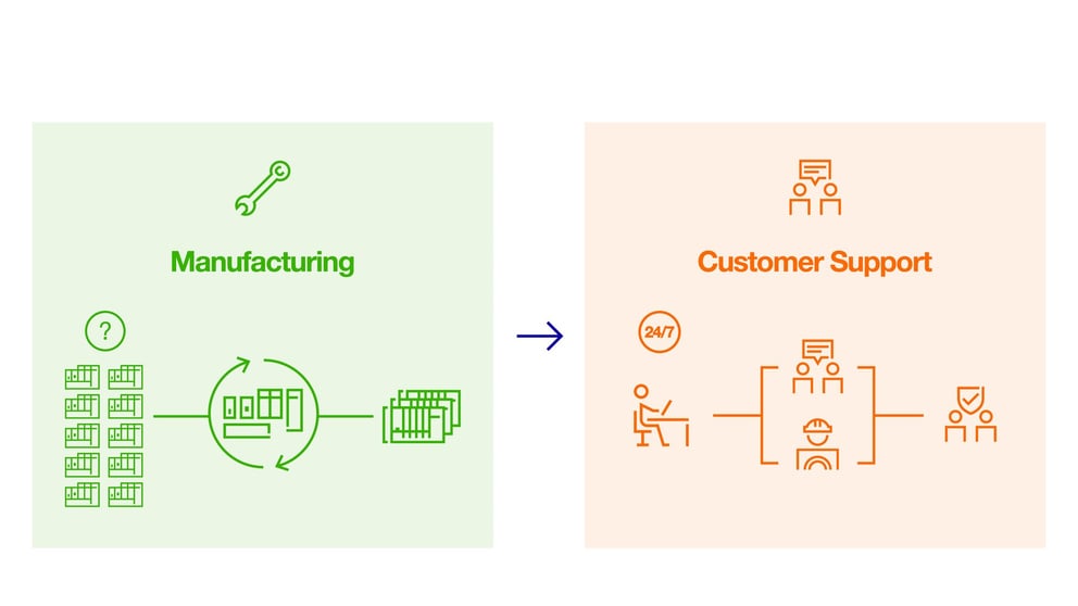 Teams - Careers at ASML | Supplying the semiconductor industry