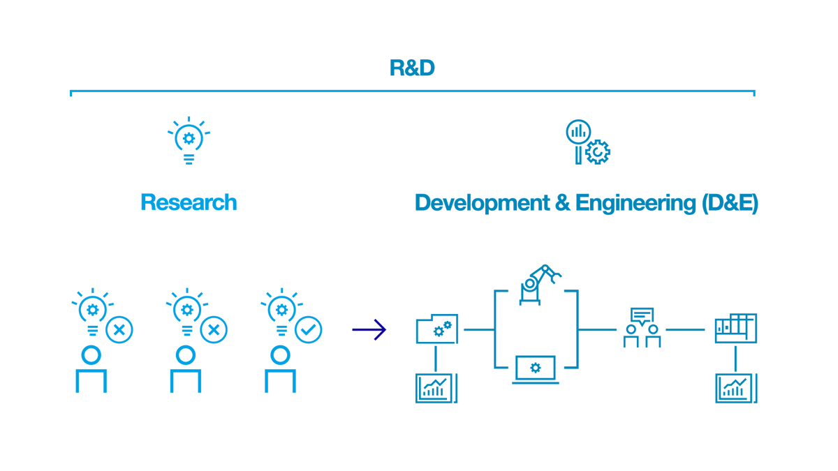 R&D – Teams | Careers at ASML