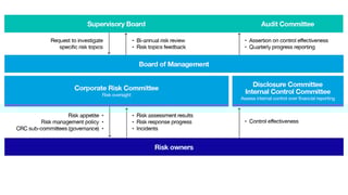 How we manage risk | ASML - Supplying the semiconductor industry