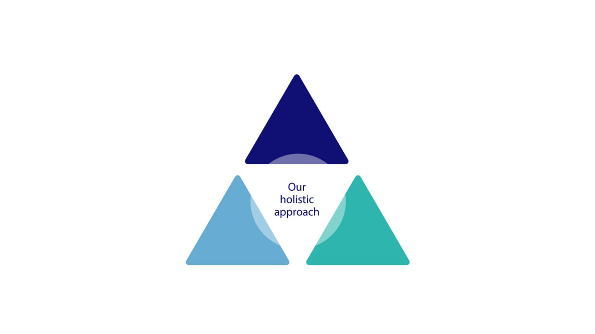 ASML 2025 Annual Report