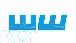Aligning lithography to the nanometer – Stories | ASML