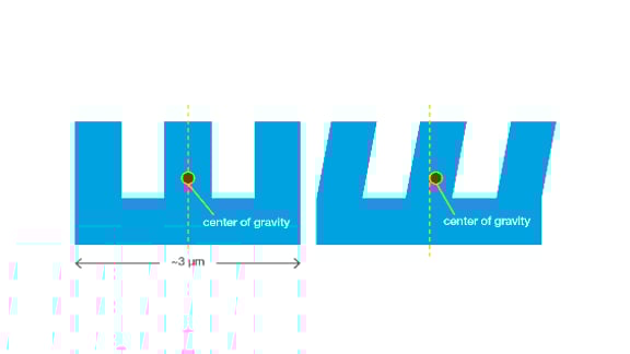 Aligning lithography to the nanometer – Stories | ASML