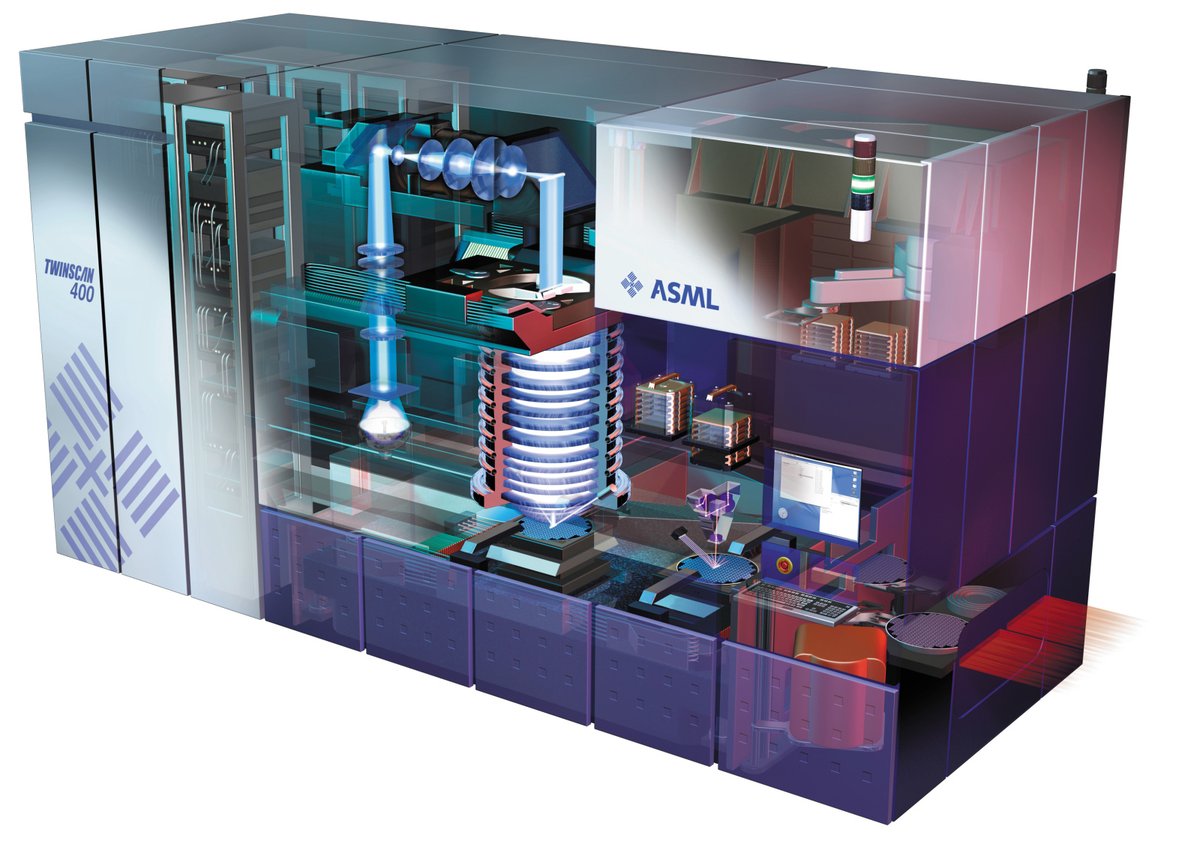TWINSCAN: 20 years of lithography innovation - Stories | ASML