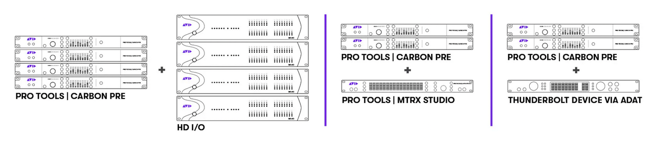 How to add inputs to an audio interface | Carbon Pre