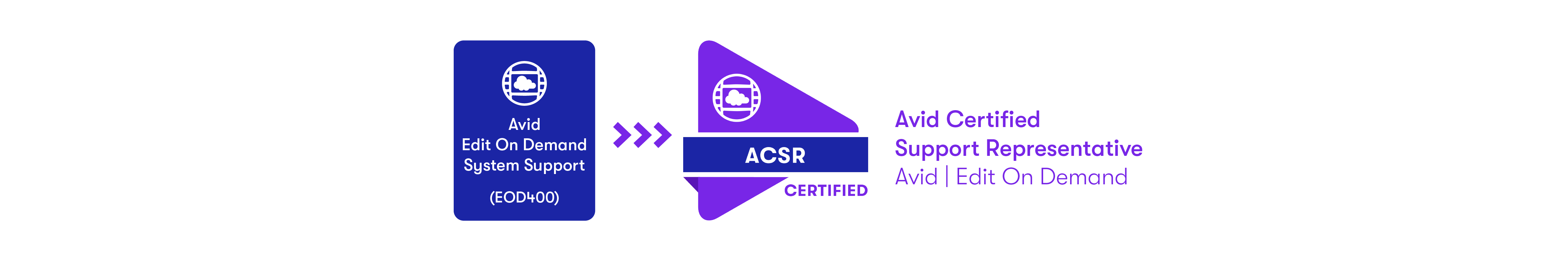 ACSR Avid edit on demand