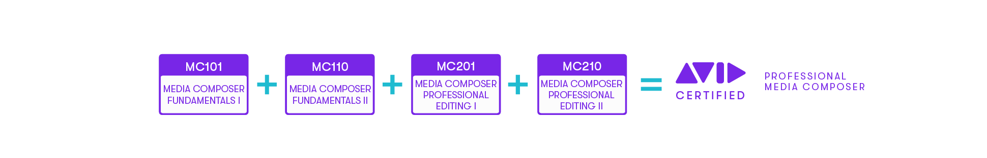 Certification | Media Composer Professional | Avid Certification | Media Composer Professional | Avid