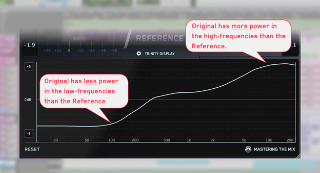 How to Get the Most Value from Your Reference Tracks