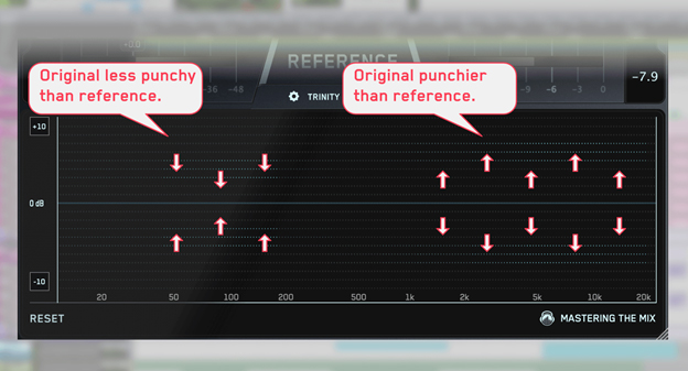 How to Get the Most Value from Your Reference Tracks