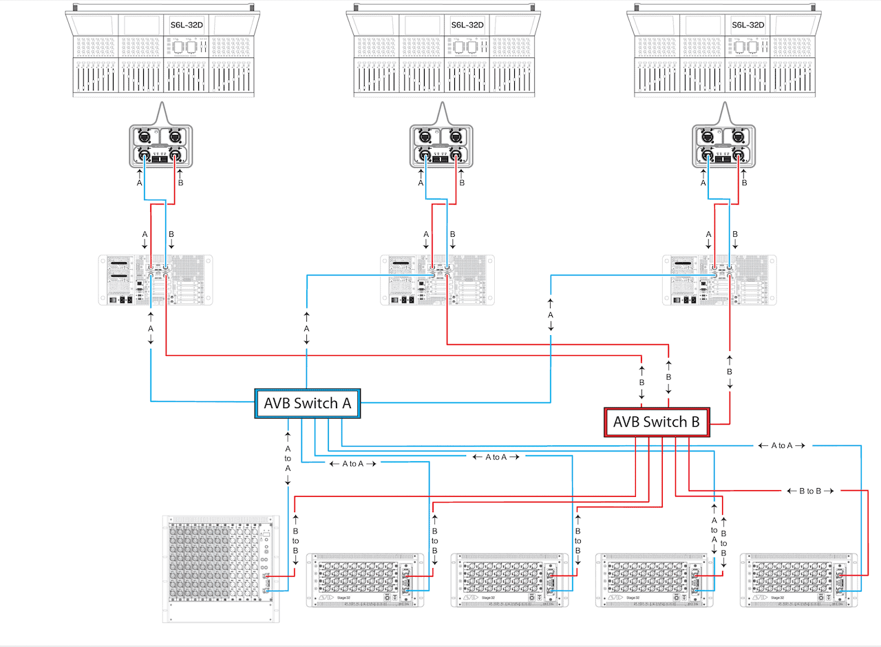 Avid VENUE 7 Software Now Available!