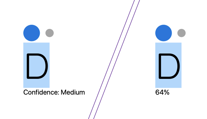Introducing AI Model for Chord Auto-Complete - Avid