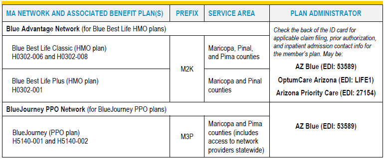 Medicare Advantage Plans | AZBlue