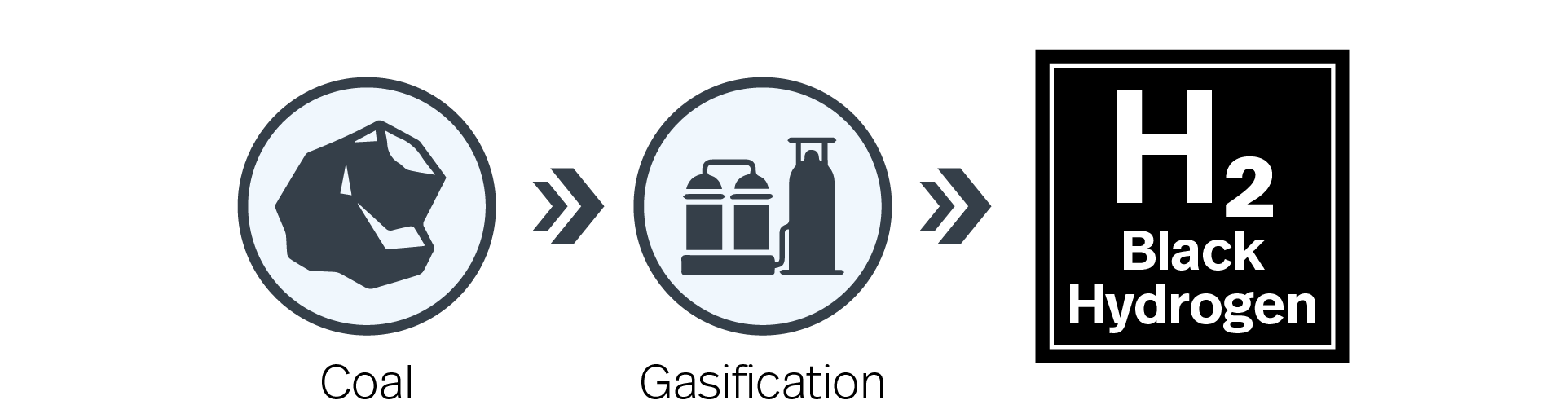 What do the different colours of hydrogen energy mean? - Brunel