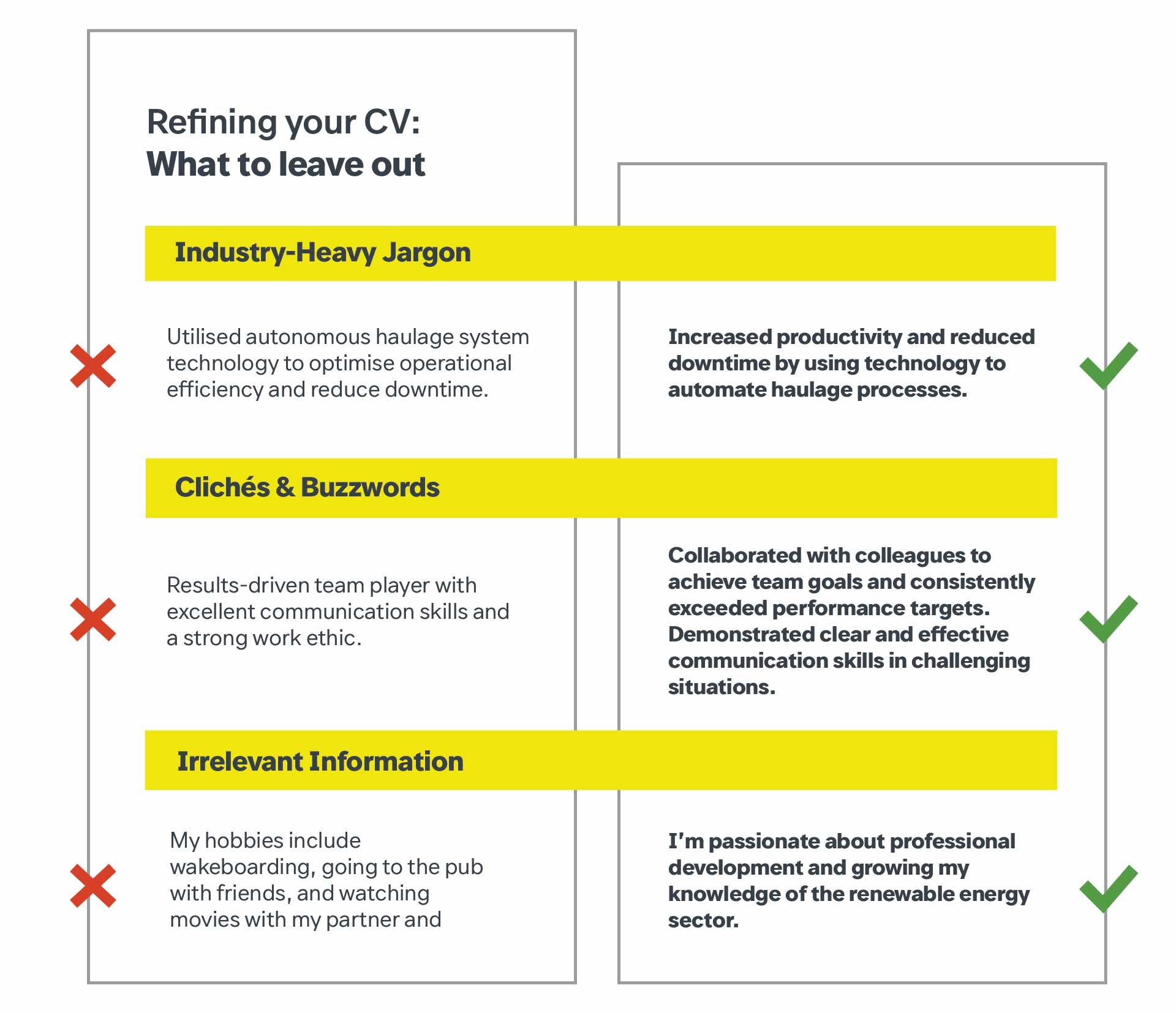 How to craft a professional CV - a complete guide - Brunel