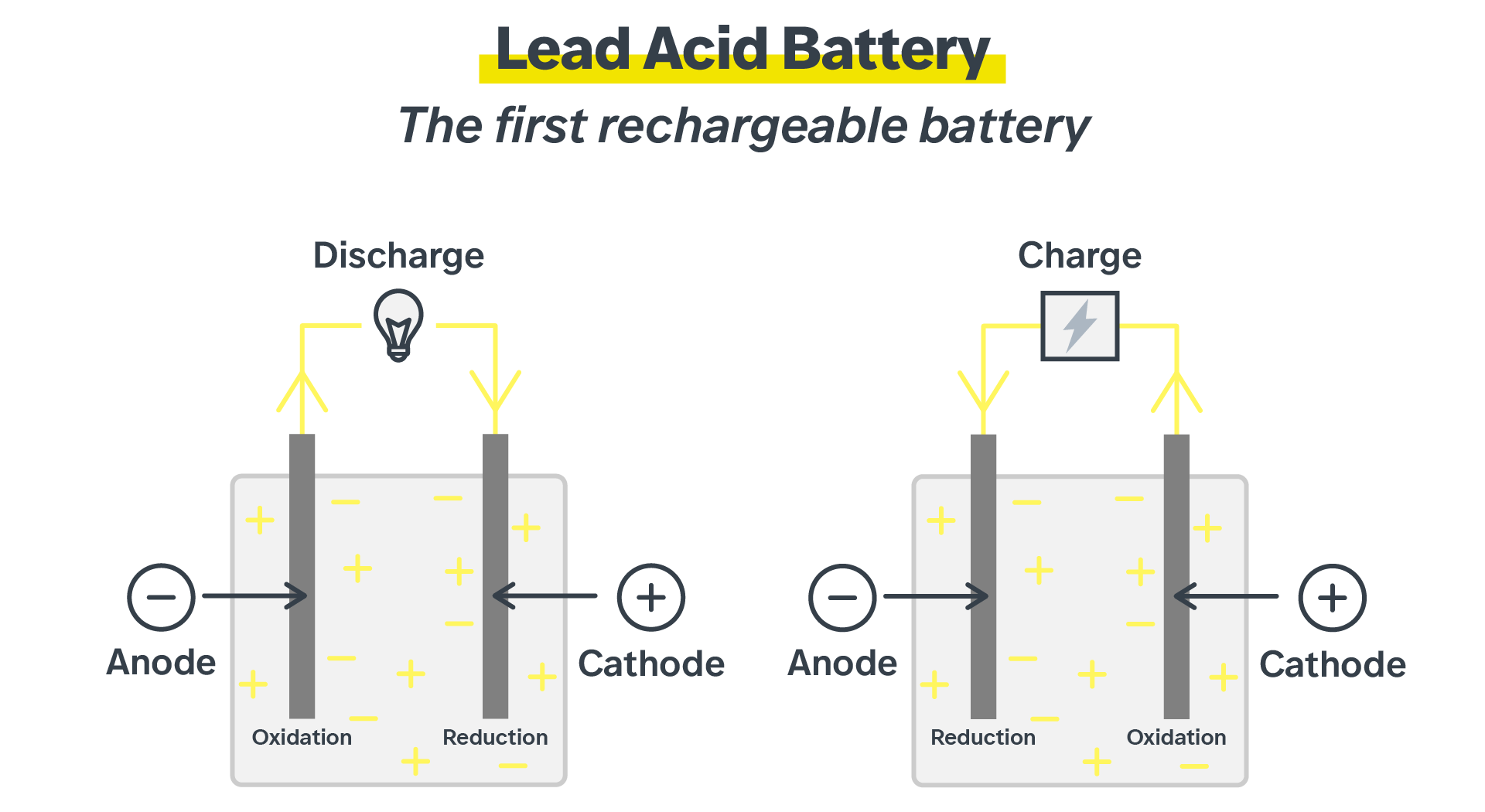 The evolution of battery technology - Brunel