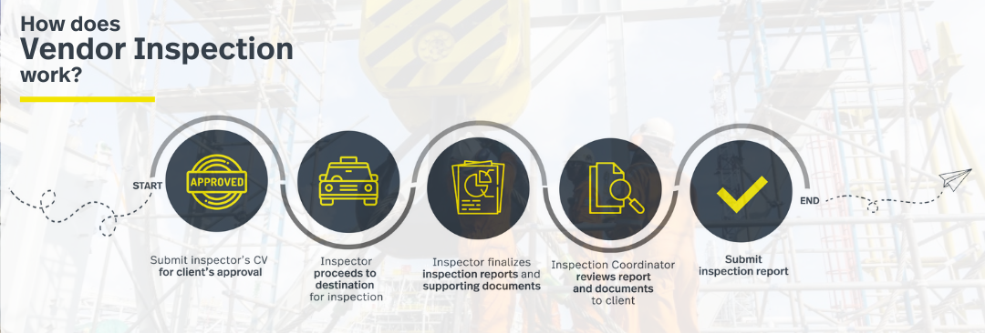 Everything You Need to Know About Vendor Inspection - Brunel