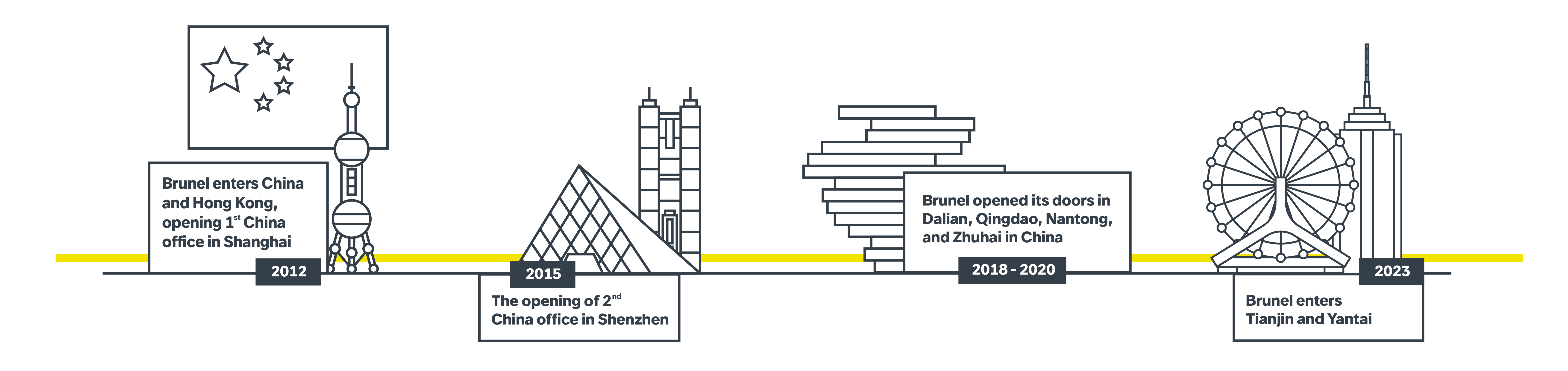 Brunel China's remarkable transformation - Brunel