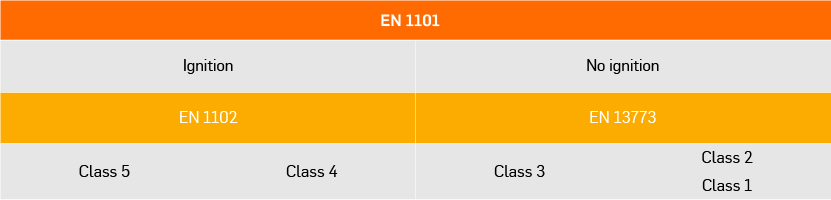 Test procedure scheme