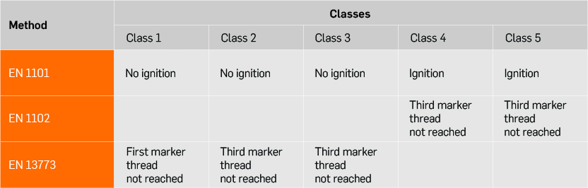 Test result classification