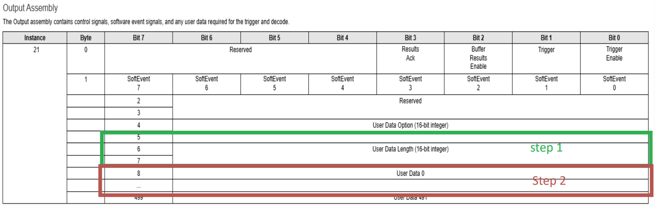 Dataman Read Setup Change Through Mitsubishi PLC (Ethernet IP) | Cognex