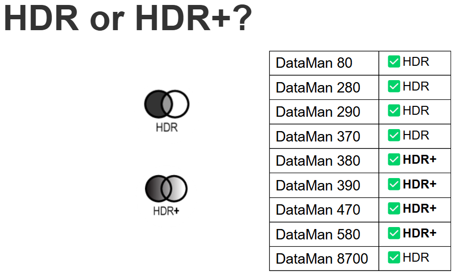 Which DataMan Models Have HDR and HDR Plus | Cognex
