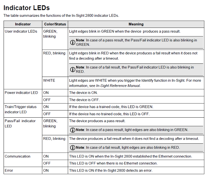 Indicator Description for In-Sight 2800 | Cognex