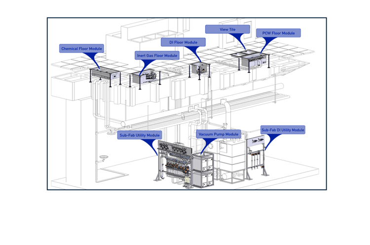 Modular Facility Solutions | Services | Exentec