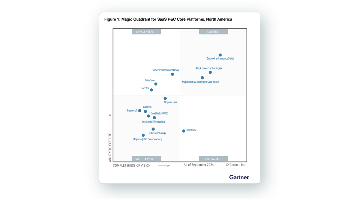 P&C Insurance Software & Technology | Guidewire