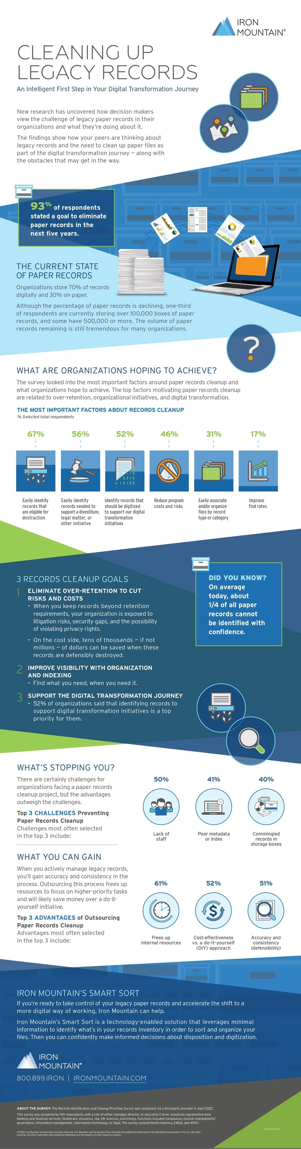 Cleaning up legacy records infographic | Iron Mountain United States