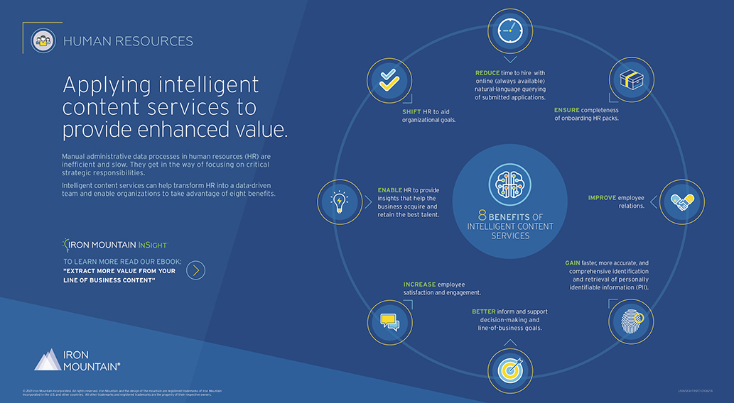 8 benefits of intelligent content services | Iron Mountain New Zealand