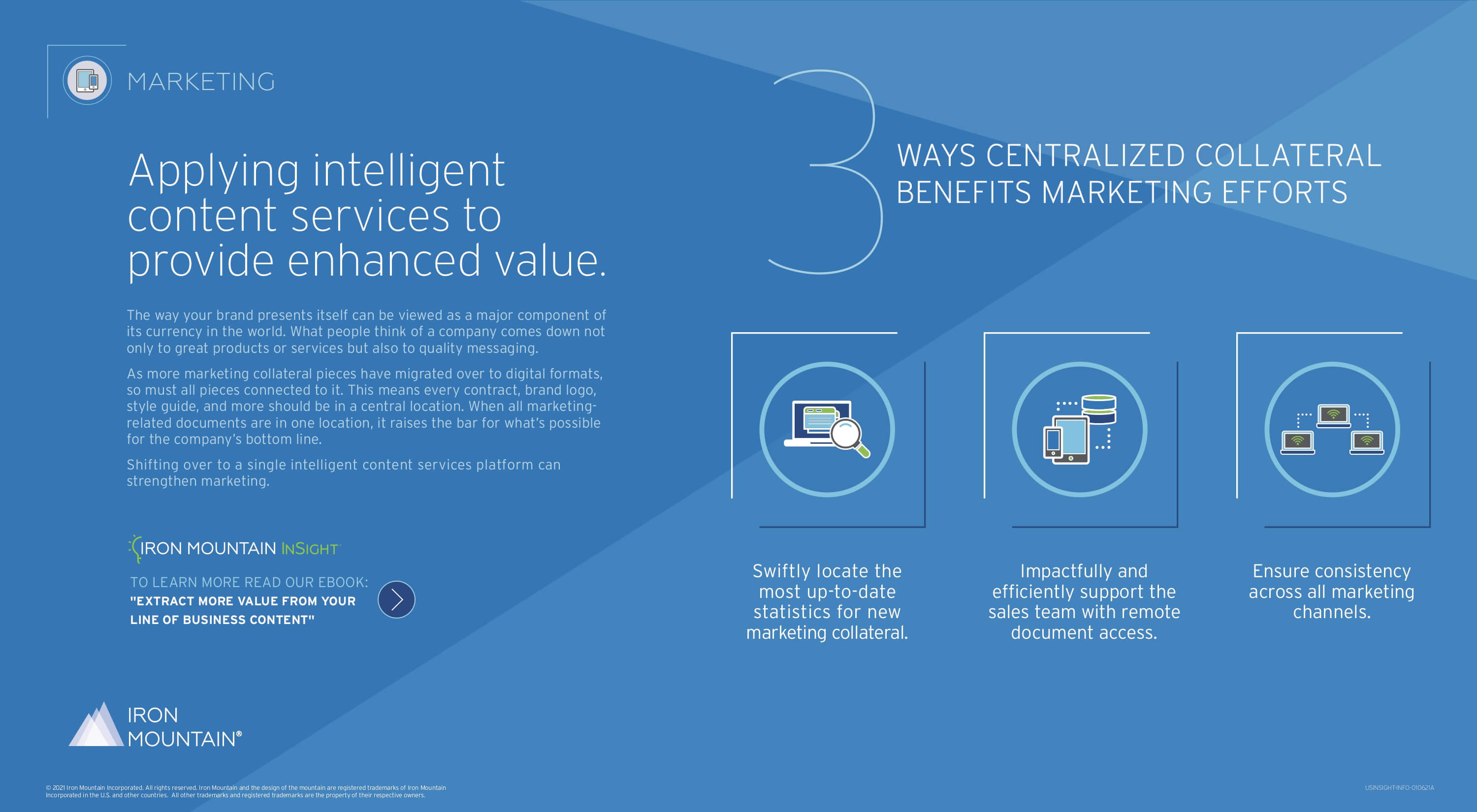 3 ways centralized collateral benefits marketing efforts | Iron ...