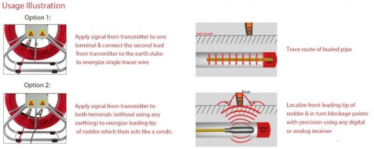 PIPE LOCATOR ROD ATTACH 80MTR for Rent - Kennards Hire