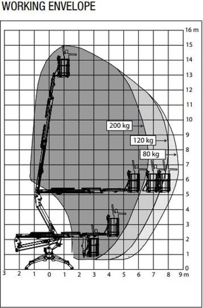 15M Mobile Hydraulic Platform for Rent - Kennards Hire