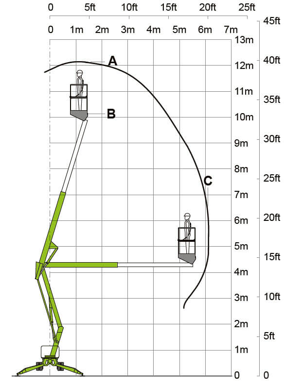 12M Tracked Mobile Hydraulic Platform for Rent - Kennards Hire
