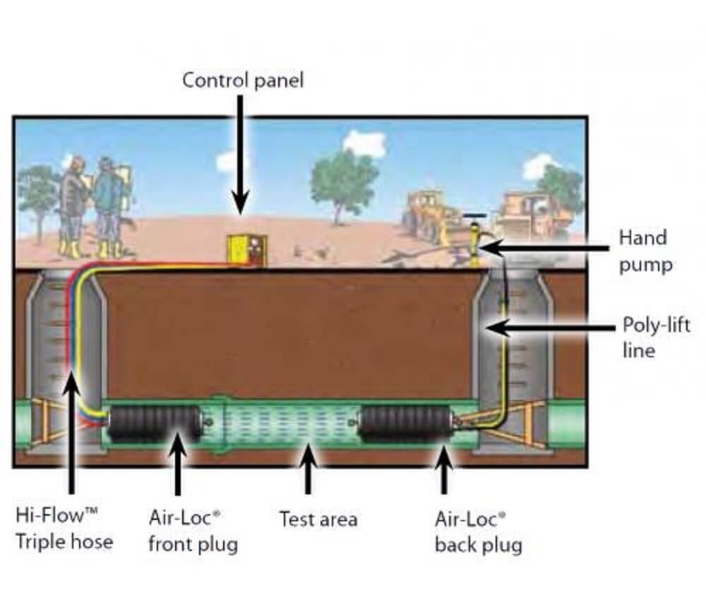 PIPE PRESSURE TESTER for Rent - Kennards Hire