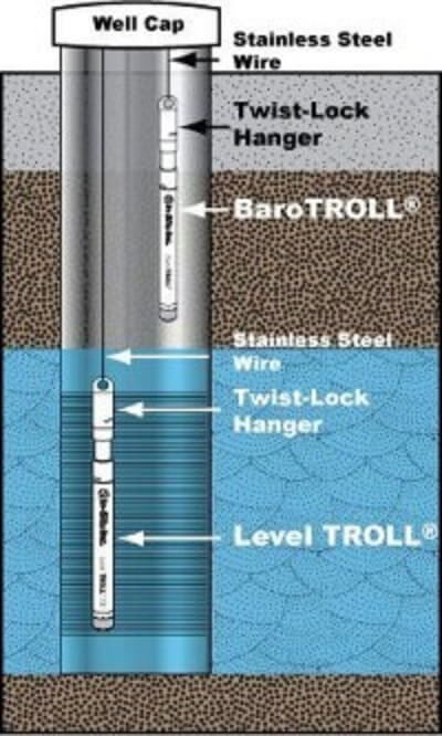 WATER BAROMETRIC PRESSURE AND TEMPERATURE METER for Rent - Kennards Hire