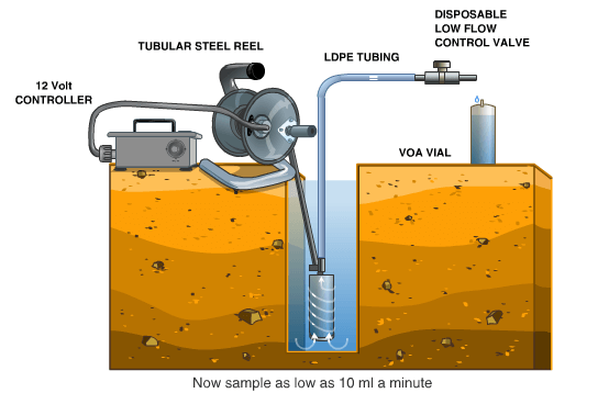 PUMP - SAMPLE 45MM 12V for Rent - Kennards Hire