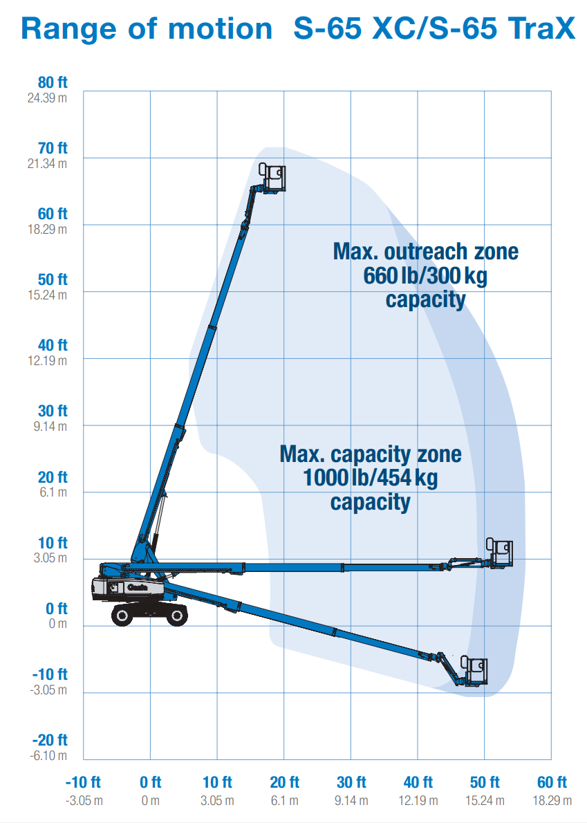 20.0M (65FT) Straight Tracked Boom Lifts for Rent - Kennards Hire
